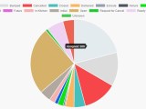 Angularjs How To Make A Custom Legend In Angular Chart Js Pie Chart