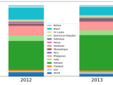 Matplotlib Stacked Bar Chart In Seaborn Stack Overflow
