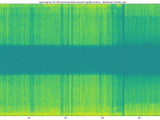 Python How To Convert A Wav File To A Spectrogram In Python3 Stack