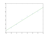 Math Least Square Method In Python Stack Overflow