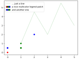 Python Multi Color Legend Entry With Hatches In Matplotlib Stack