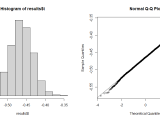 Loops How To Use The Replicate Function In R To Repeat The Function