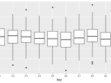 Plotting A Boxplot Using R Stack Overflow