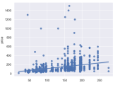 Python Linear Regression With Sklearn Stack Overflow