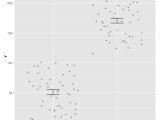 R Plotting Two Different Data Frames On Same Figure In Ggplot2