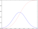 How To Plot Cdf In Matplotlib In Python Stack Overflow