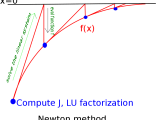 Python Difference Between Numpy Linalg Solve And Numpy Linalg Lu