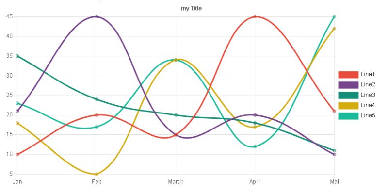 Ajax Javascript Table Columns Build Dynamically With Json Datas - Best City Images in 8K