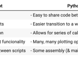 Using Google Earth Engine Javascript Vs Python Api Geographic