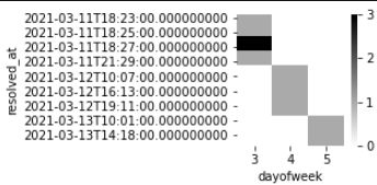Python Formatting Of A Datetime Axis In Matplotlib Stack Overflow - Download Ultra HD Space Wallpaper | Desktop