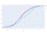 Python Plot More Than One Cdf In Single Plot Stack Overflow