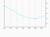 Mpandroidchart Line Graph Remove Only Top Border Android Stack Overflow