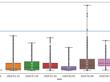 Pandas Boxplot And Scatterplot Python Stack Overflow