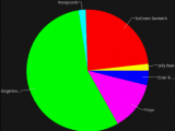 Show Details On Pie Chart Android Stack Overflow