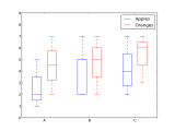Python Data Visualization Matplotlib Histogram Box Plot
