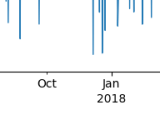 Python Pandas Auto Datetime Format In Matplotlib Stack Overflow