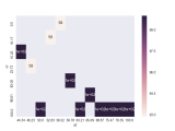Pandas Plotting Heatmap For 3 Columns In Python With Seaborn Stack