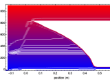 Matlab Graphic With Color Gradient In Python Stack Overflow