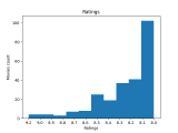 Python Matplotlib Doubling The Histogram Stack Overflow