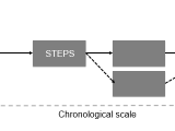 Task Flows Diagram For Creating Task Analysis User Experience Stack