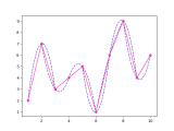 Python Make Quadratic Regression Lines Connect Seamlessly With