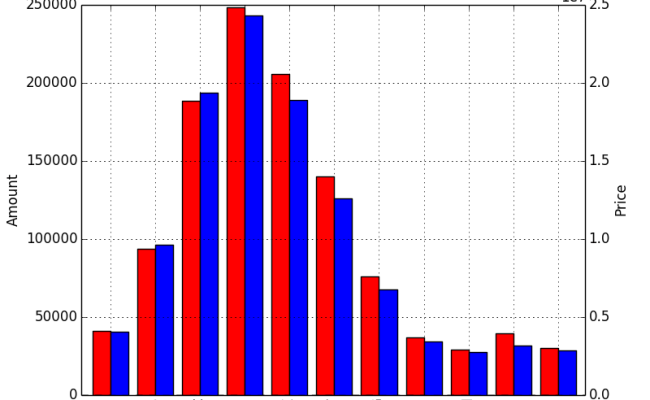 Pandas How To Plot Two Time Series Data With Different Time Frequency Pandas How To Plot Two Time Series Data With Different Time Frequency