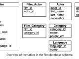 Relational Division In Sql Stack Overflow