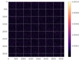 Opencv Counting Number Of Bright Spots In Image Python Stack Overflow