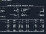 Different Glm Result For Python And R With Binomial Regression Stack