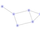 Connectivity Of A Graph Mathematics Stack Exchange