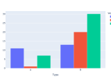 Python How To Create A Grouped Barplot From Three Columns In Pandas