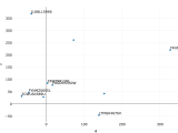 Data Visualization R Adding Labels To A Point On A Scatterplot