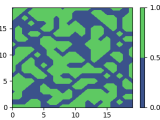 Python Generating Discrete Heatmap From 3d Data In Matplotlib Stack