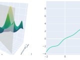 2d Section Plane Through Free 3d Point Data Python Stack Overflow