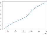 Python How To Add Matplotlib Axis Unit Stack Overflow