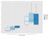 R Ggplot Plotting 2 Different Graphs Next To Each Other Stack