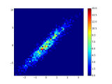 Python How Can I Make A Scatter Plot Colored By Density Stack Overflow