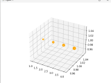 Python Matplotlib Zorder In 3d Projection Not Working Stack Overflow