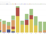 Python Stacked Bar Chart In Matplotlib Without Hardcoding The Fields