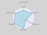 Python Changing Background Shape For Plotly Radar Chart Stack Overflow