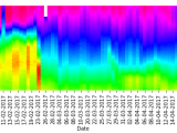 Python Seaborn Heatmap Ticks Stack Overflow