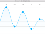 Swift Inverting The Left Axis Of A Linechartview Fills The Chart On