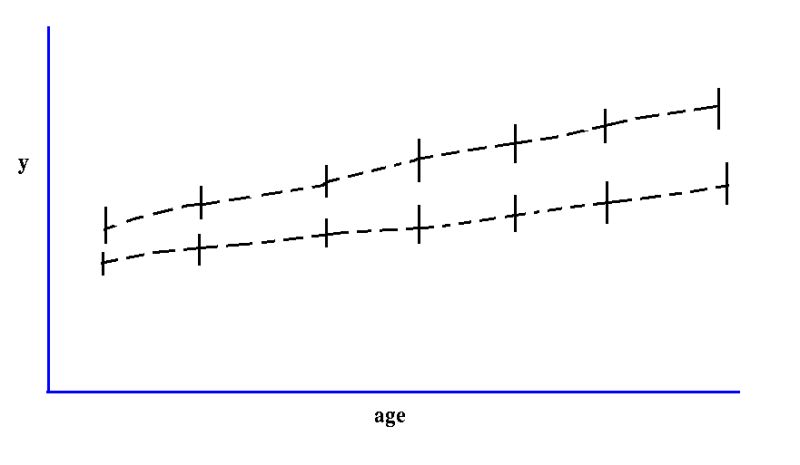 Member Training Analyzing Longitudinal Data Comparing Regression And - Ocean Wallpaper Collection - Mobile Quality