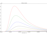 Python Setting Axis Values In Numpy Matplotlib Plot Stack Overflow