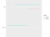 R How To Plot Estimates From Different Models In One Plot Stack