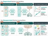 Machine Learning What Is A Task Type Computer Science Stack Exchange