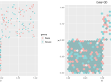 How To Replicate A Scatterplot With A Hexbin Plot In R Stack Overflow