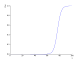 Matplotlib Plotting Sympy Results In Python Stack Overflow