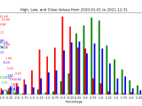 Python Matplotlib Bar Chart Text Couldnt Be Plotted Correctly Stack