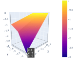 Python Correct Use Of Coordinates To Plot Surface Data With Plotly